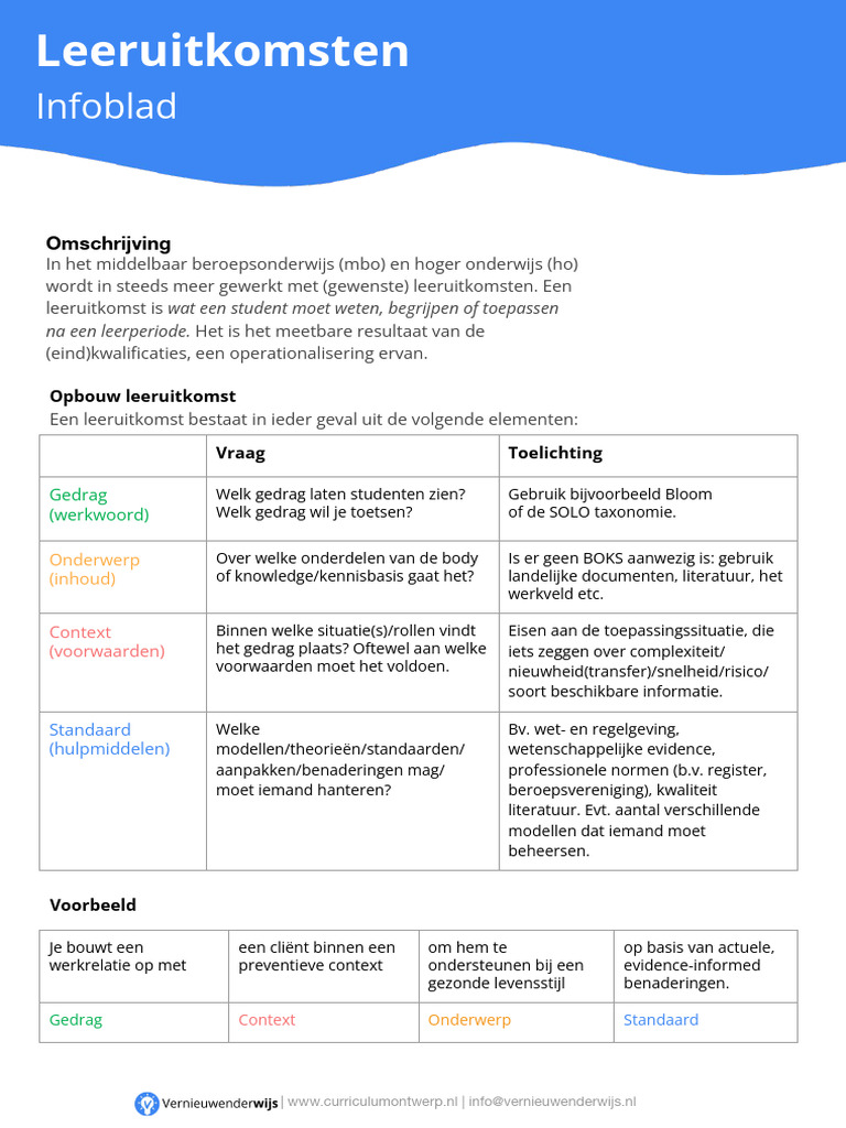 Checklist Leeruitkomsten | PDF