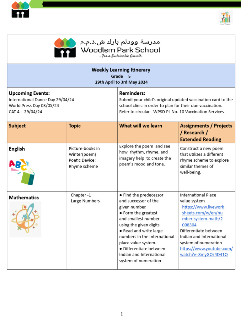 Grade 5 Learning Itinerary - 29th April To 3rd May 2024 | PDF