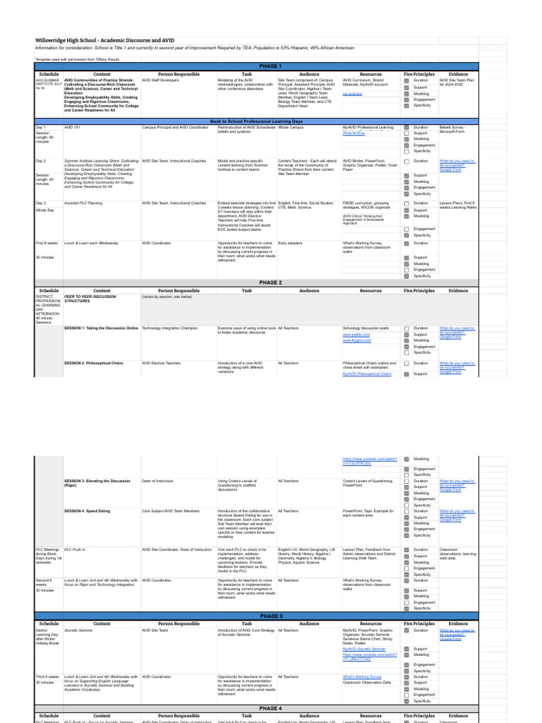 Mcdonald PL Plan Outline - Sheet1 | PDF | Lesson Plan | Teachers