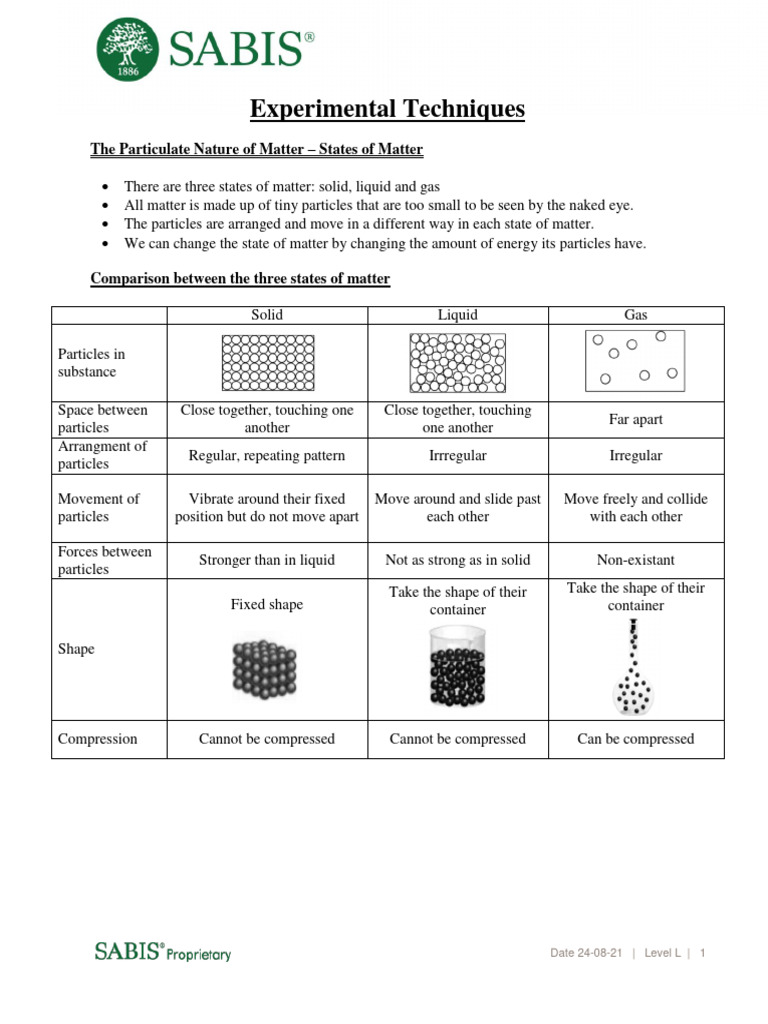 2122 Level L Chemistry Topic 1 Experimental Techniques PDF