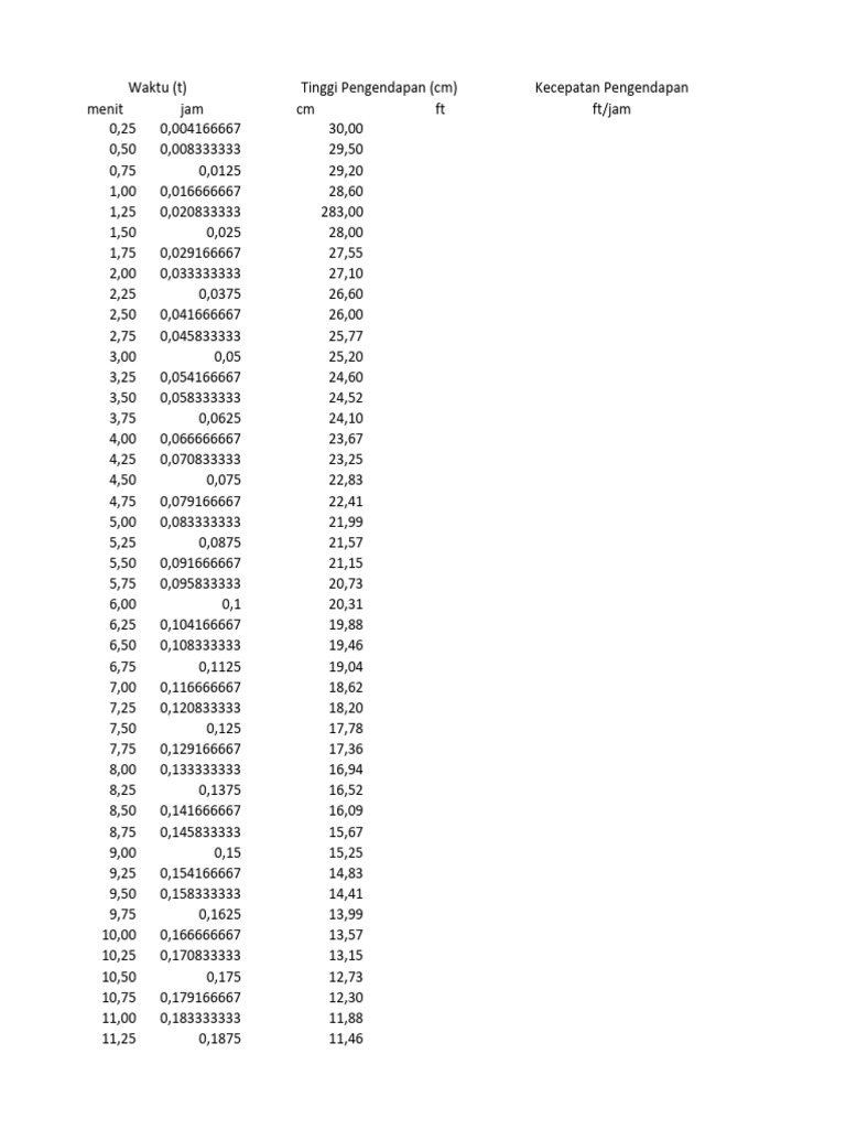 Data Sekunder Acara 6 | PDF