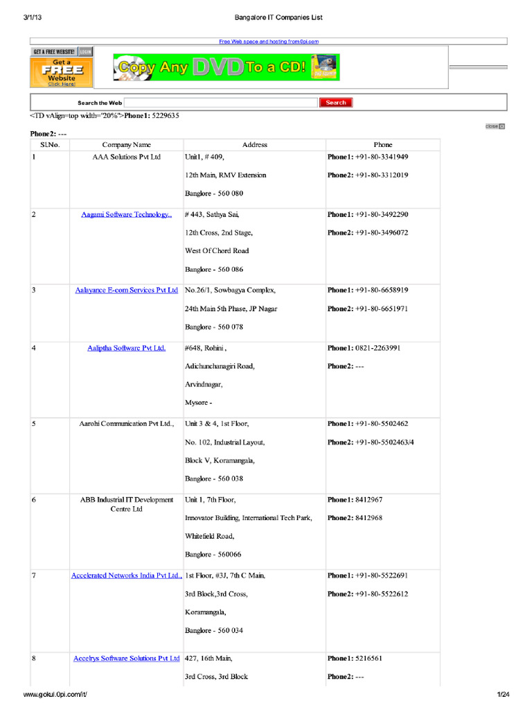 Bangalore It Peps PDF | PDF