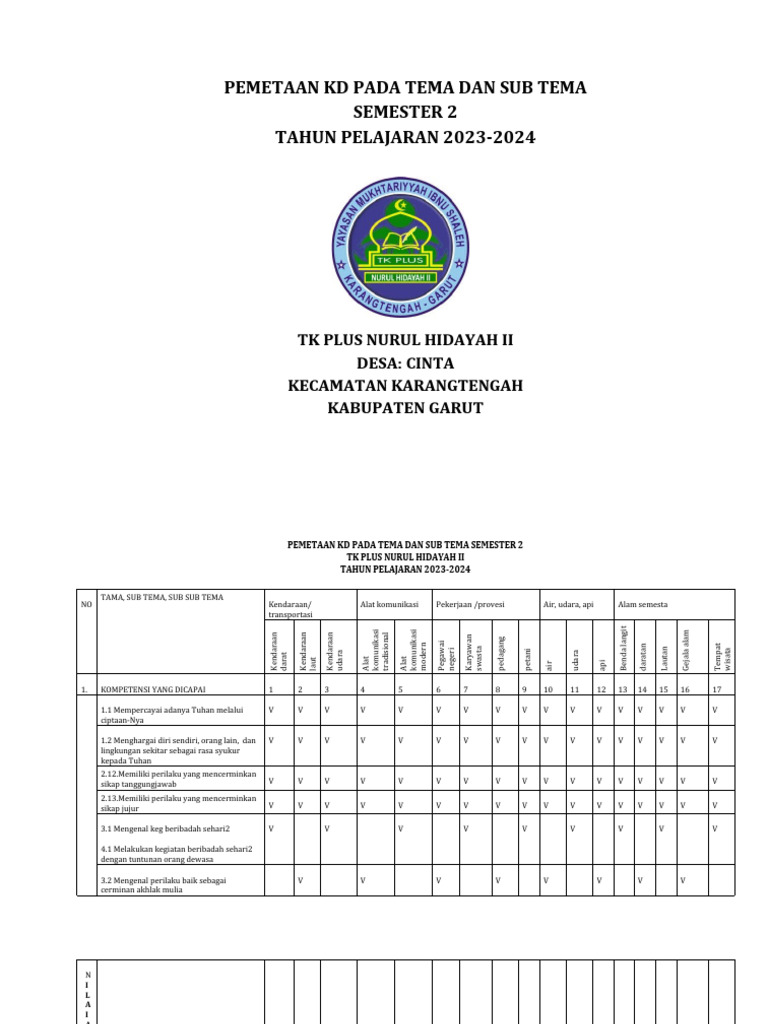 Pemetaan KD Tema Semester 2 TK 2023-2024 | PDF