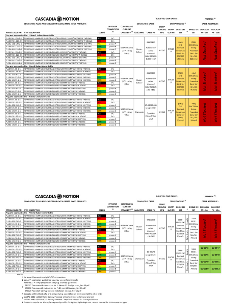 CM350 Compatible Connectors Cable Types and Crimp Tooling Specs - r5 ...