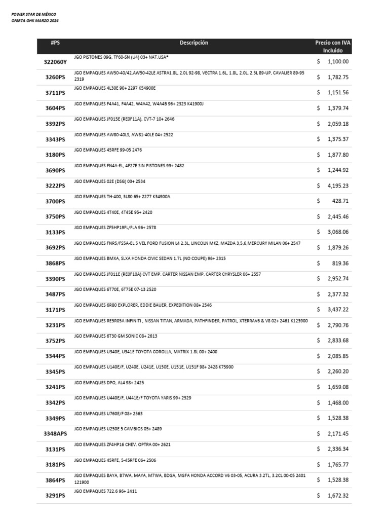 Oferta Marzo 2024 OHK | PDF