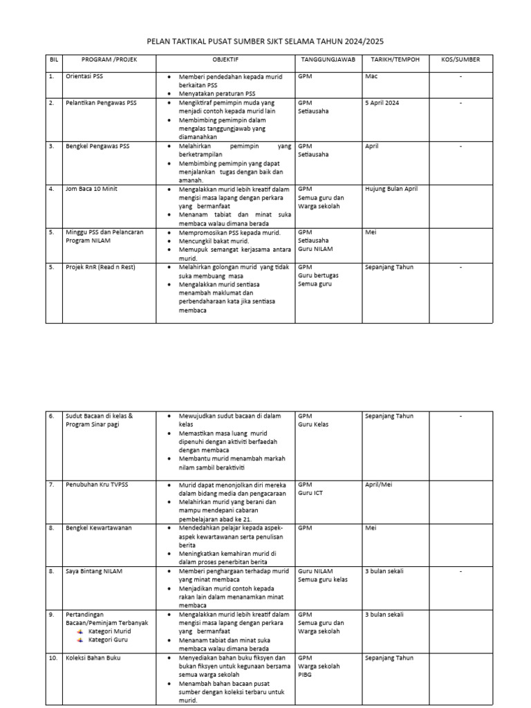 Pelan Taktikal Pss 2024 Pdf
