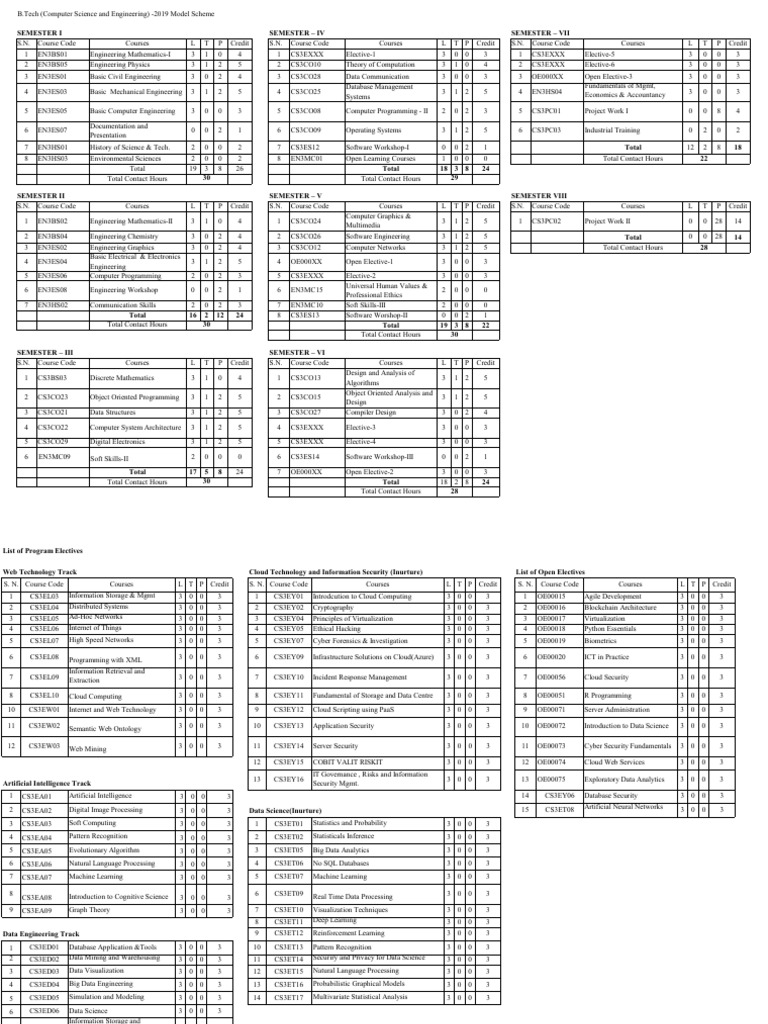 Cse Syllabus 1 Pdf Relational Database Method Computer Programming