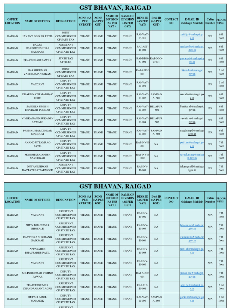 GST Bhavan, Raigad - 1 | PDF | Sales | Economies