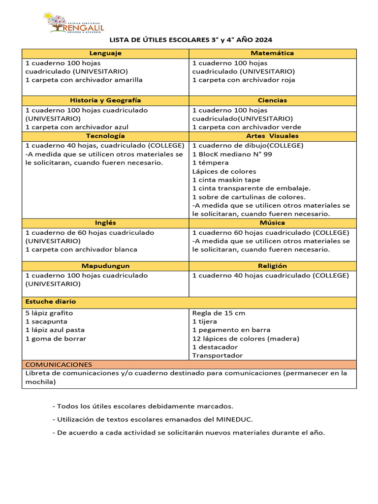 3°-4° Lista de Útiles Escolares | Descargar gratis PDF | Lápiz ...