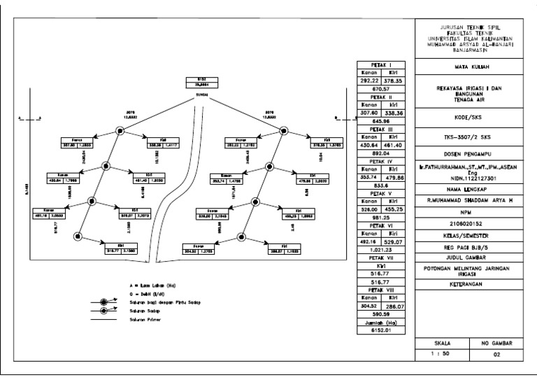 Gasin Liburan Model | PDF