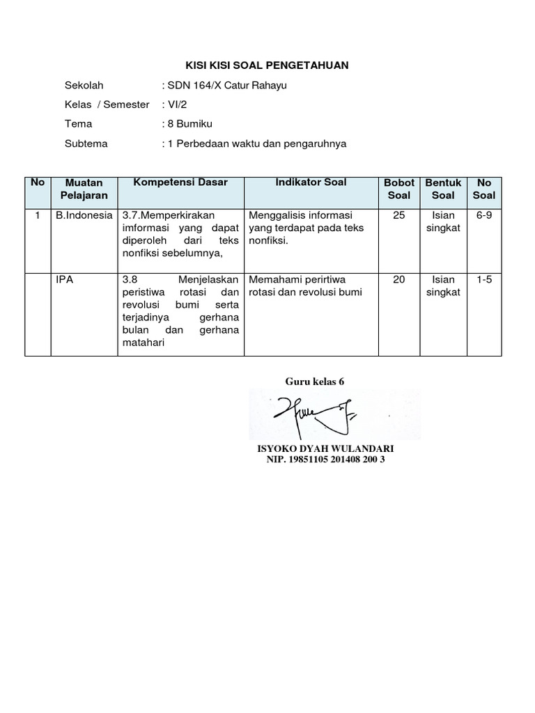 Kisi-Kisi Soal Dan Instrumen Penilaian SDN 164 | PDF
