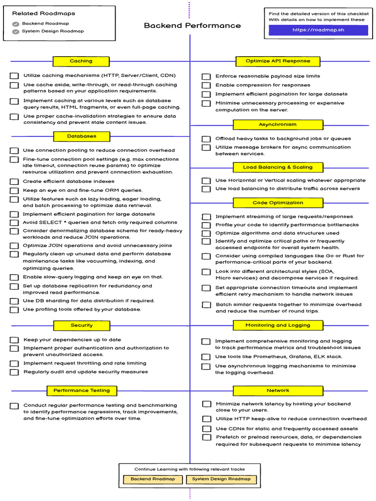 Backend Performance | Download Free PDF | Cache (Computing) | Client–Server Model