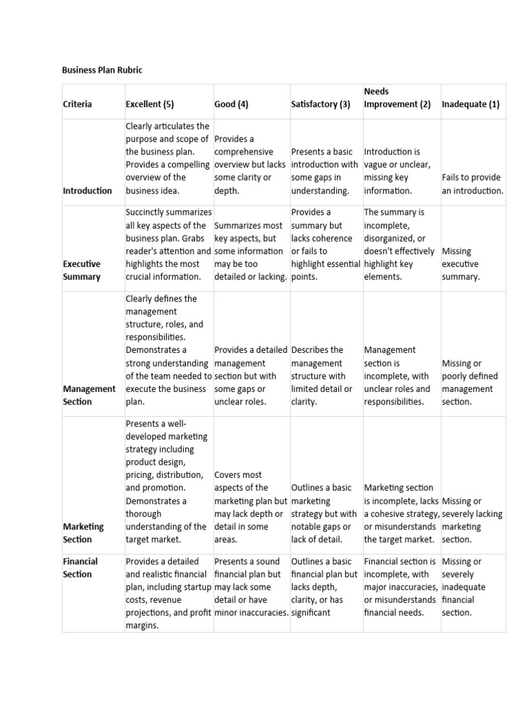 Rubric in Business Plan Product | PDF | Marketing | Prototype
