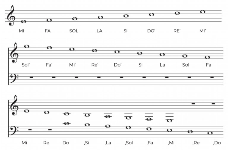 Ejercicios Examen | PDF