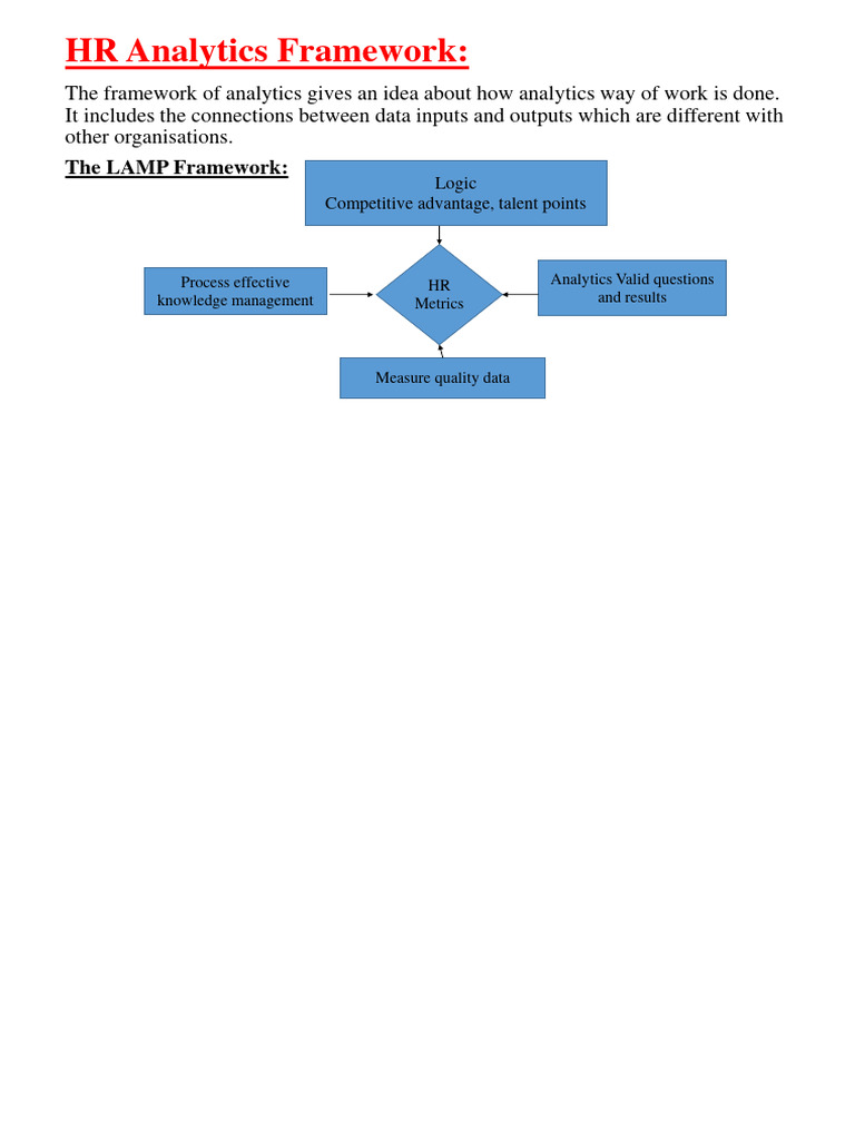 HR Analytics Framework | Download Free PDF | Analytics | Change Management