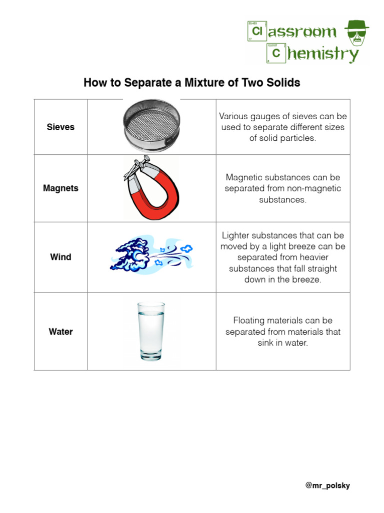 Separating Mixtures-1 | PDF | Liquids | Solubility