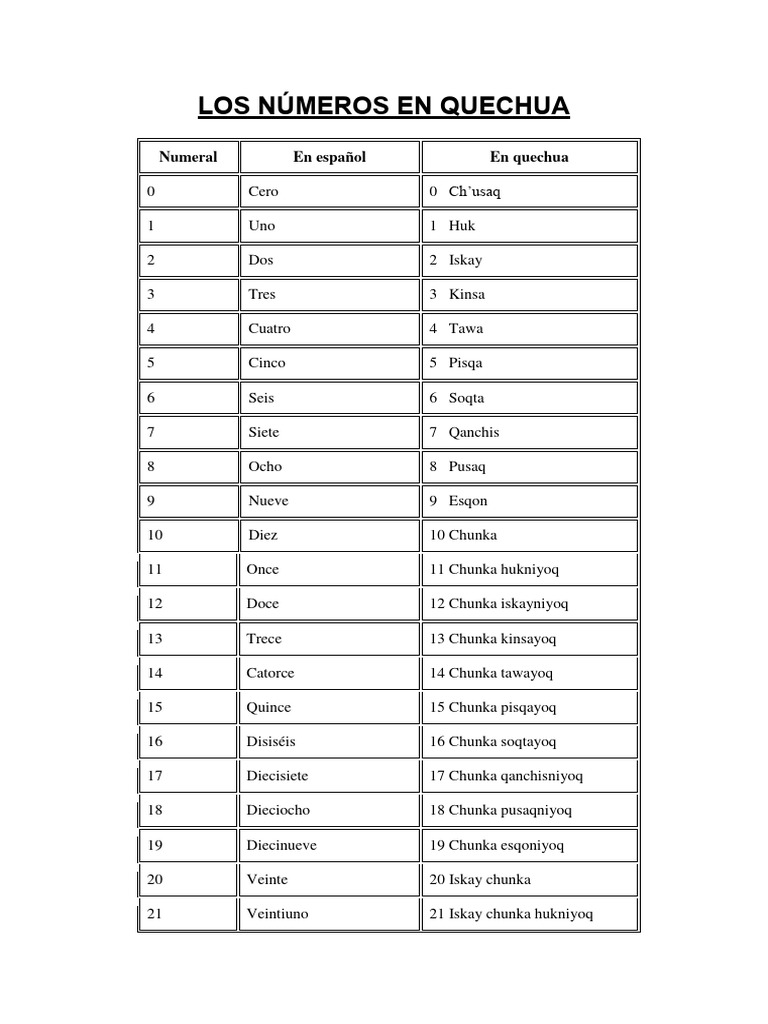 Numeros en Quechua | PDF