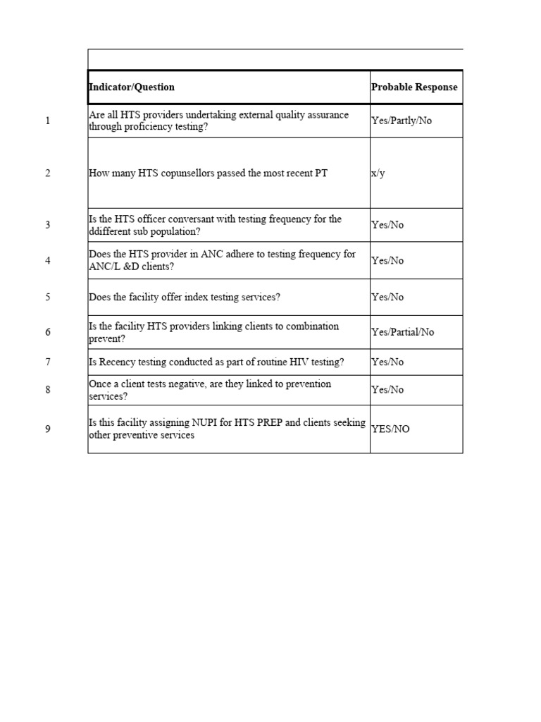 Sqa Tool 14 12 23 Download Free Pdf Sexually Transmitted