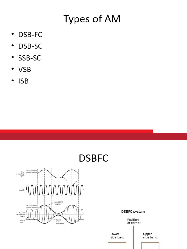 Types of AM: - DSB-FC - DSB-SC - SSB-SC - VSB - Isb | PDF | Detector ...