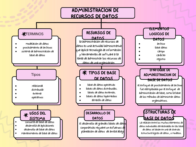 Colorful Creative Mind Map Graph | PDF | Bases de datos | Software