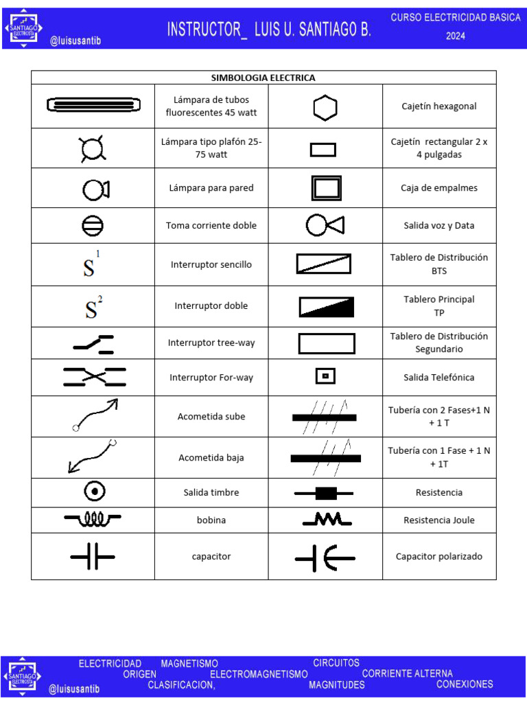 Simbologia Electrica Basica | PDF