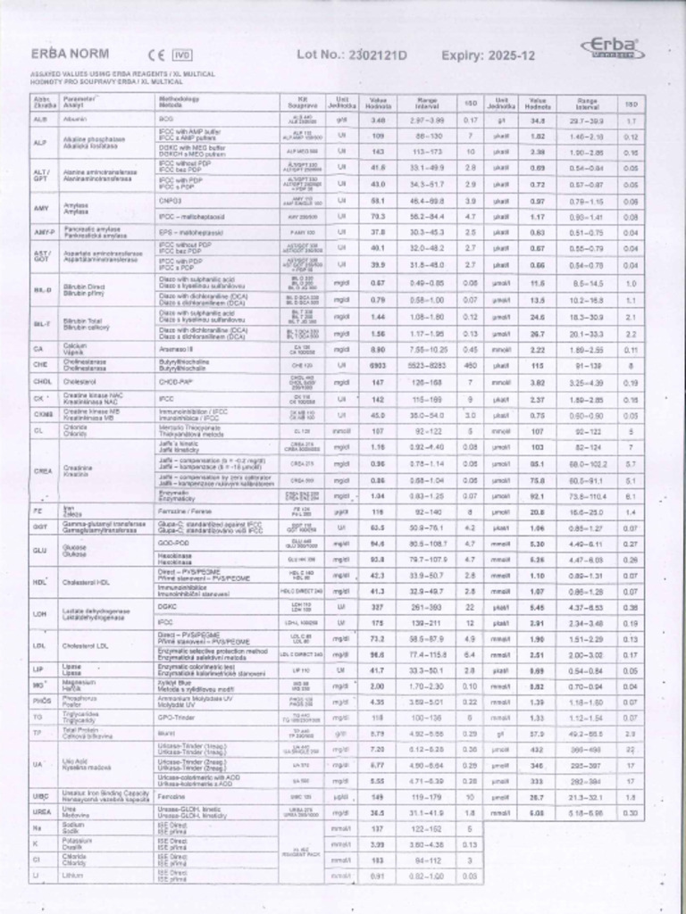 Erba Norm 2302121D | PDF