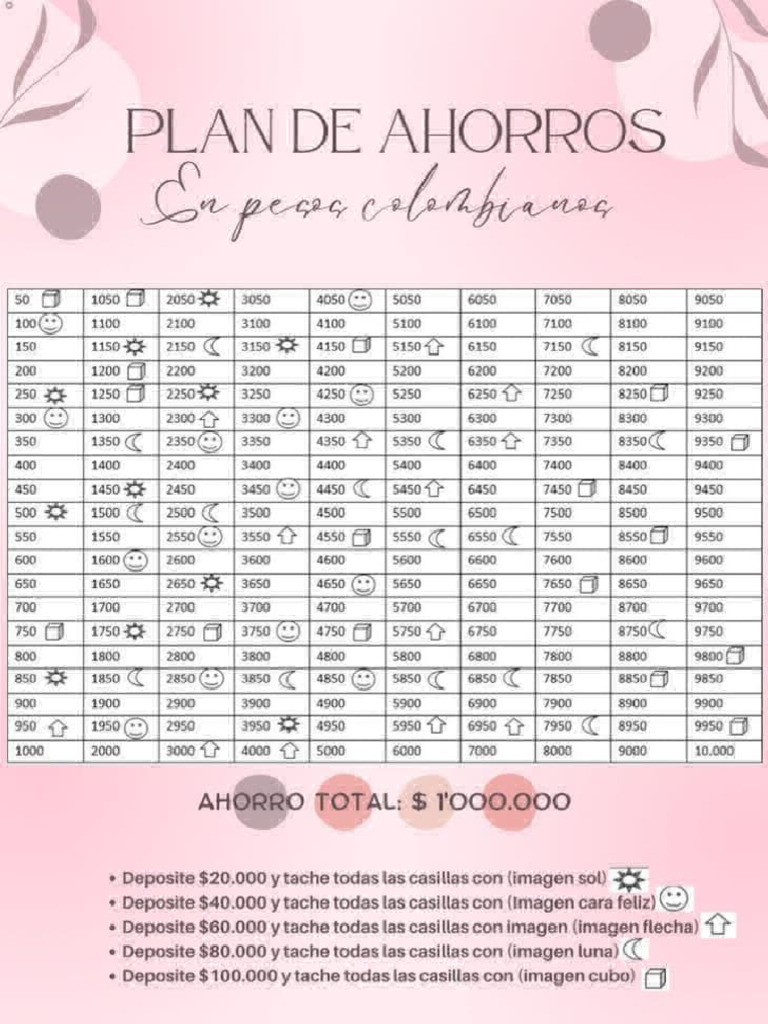 Plan Ahorro | PDF