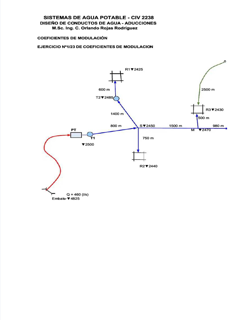Red Abierta Agua Potable | PDF