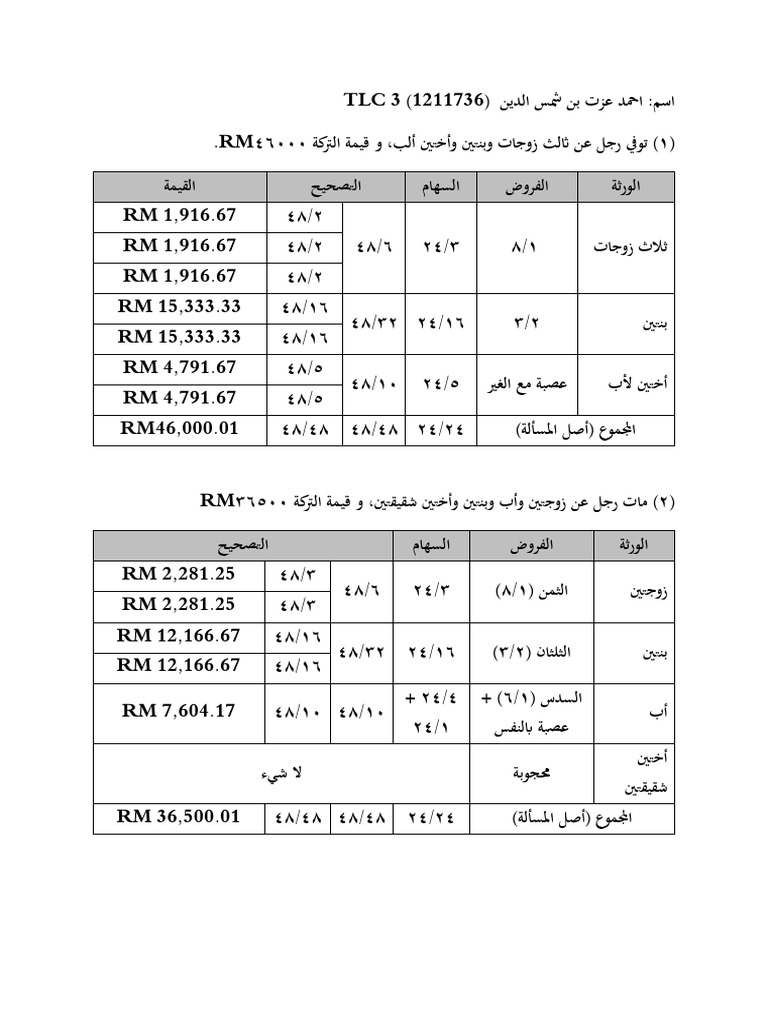 Latihan Faraid 4 Ezzat | PDF
