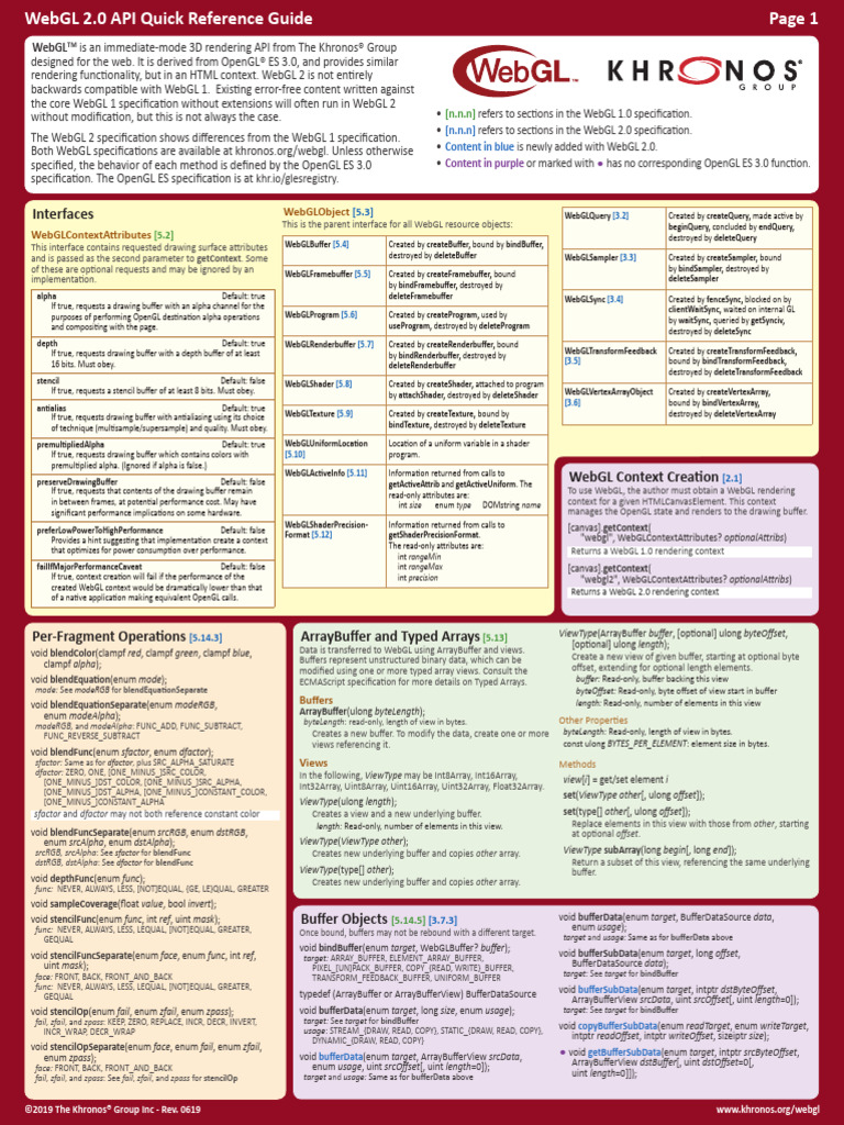 Webgl Ref?PDF | Download Free PDF | Web Gl | Computing