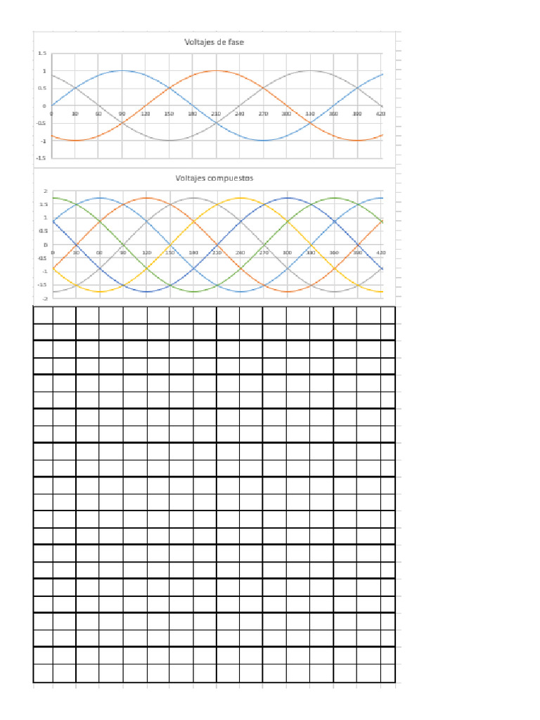 Formas de Onda | PDF