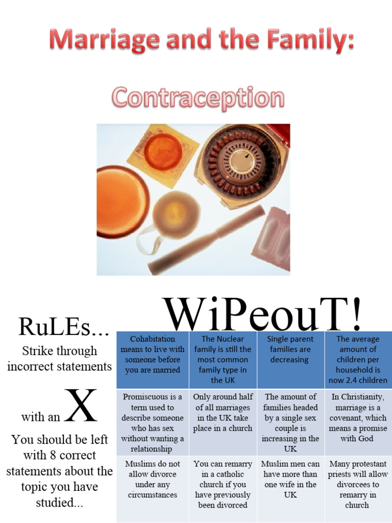 Marriage and The Family Contraception PPoint Christianity and Islam ...