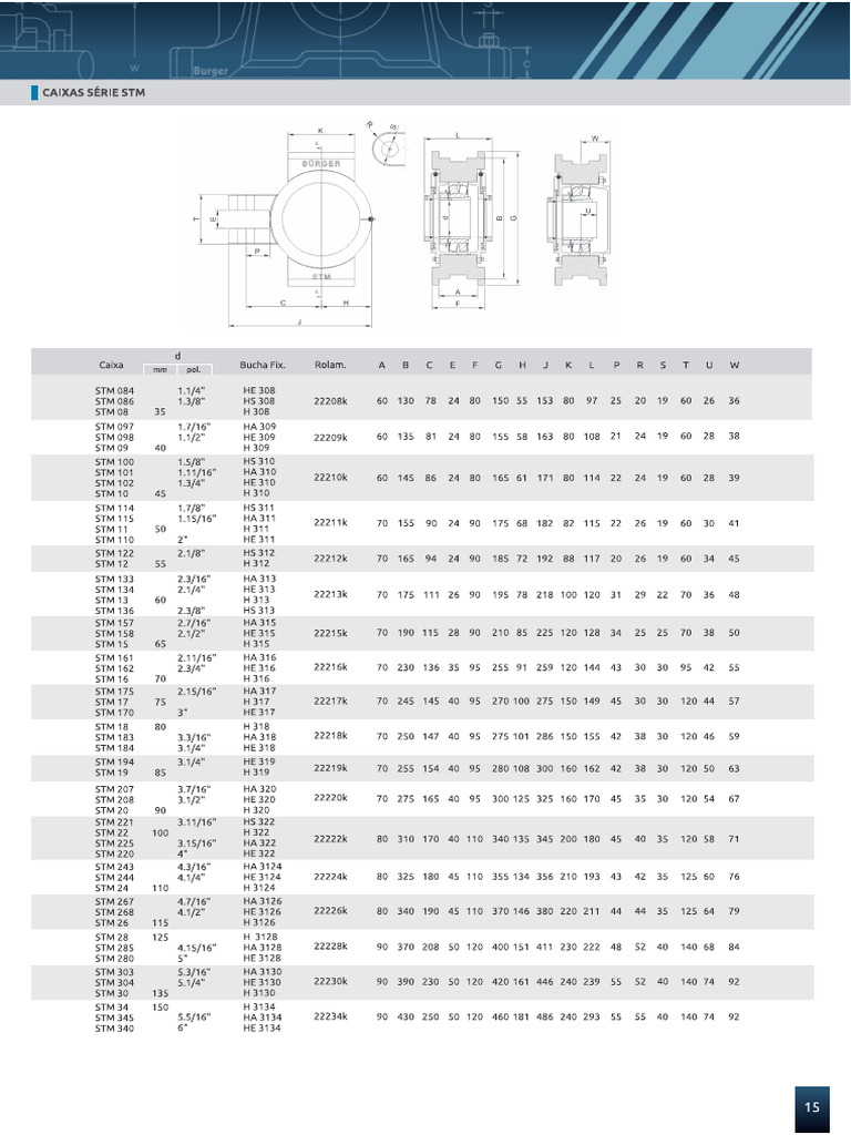 Catalogo Burgersite STM | PDF