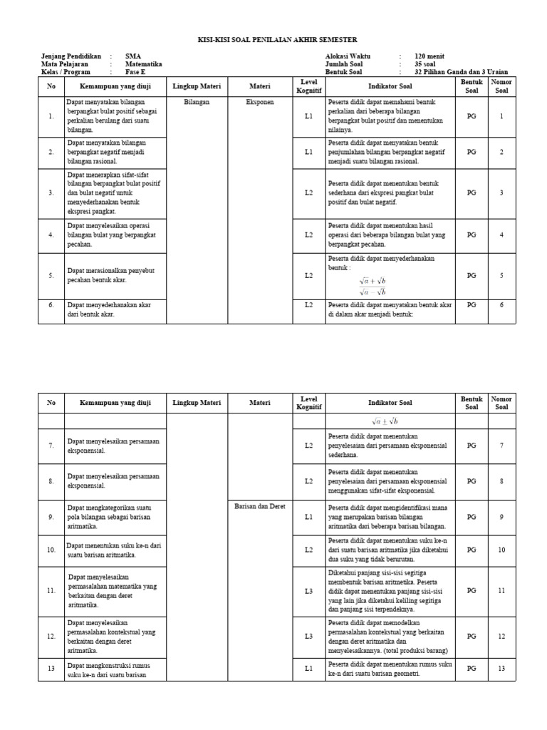 Kisi-Kisi Matematika Kelas X Kirim | PDF | Metode & Bahan Ajar