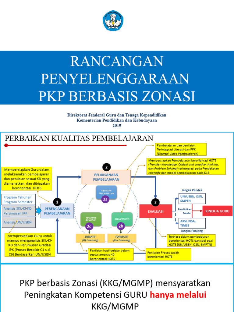 A. Rancangan Banpem PKP - Claro Makasar-Final Untuk GI | PDF