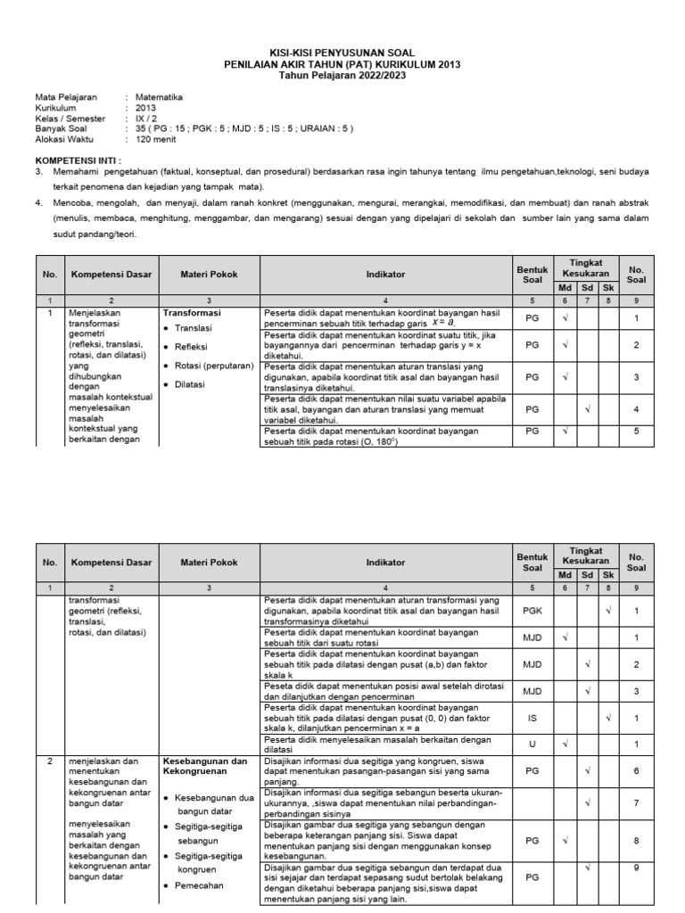 Kisi-Kisi Pat Mapel Matematika Ix 2022-2023 | PDF