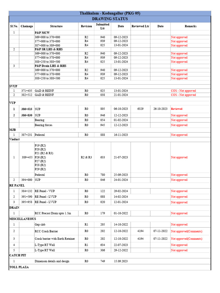Drawing Status and Approval Remarks | PDF