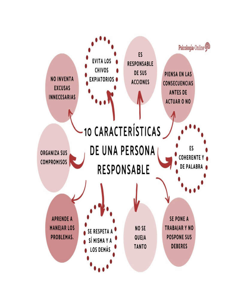 Caracteristicas de Una Persona Responsable David Rada | PDF