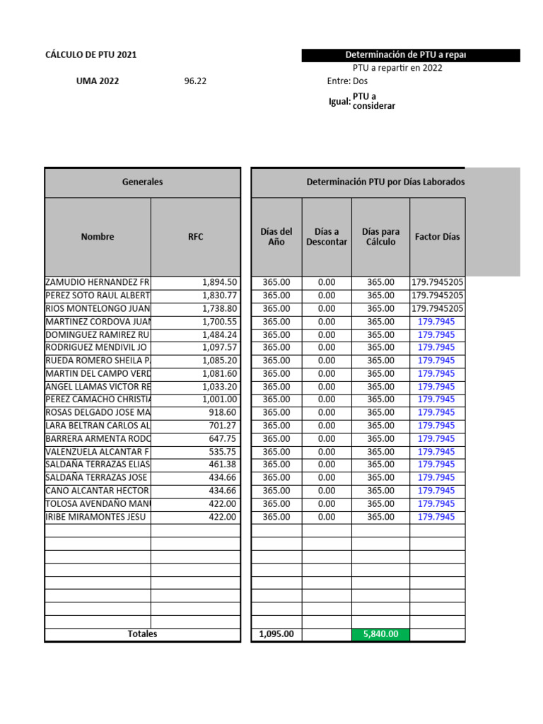 Cálculo PTU 2021 y Distribución | PDF | Impuesto sobre la renta ...