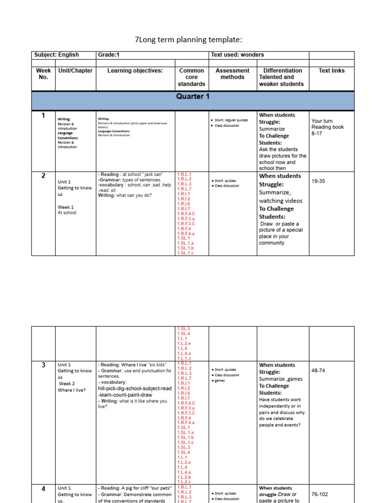 Grade 1 English Planning Template | PDF | Language Families | Human ...