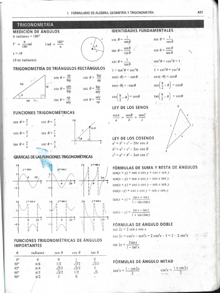 Formulario ALG GEO TRIG | PDF