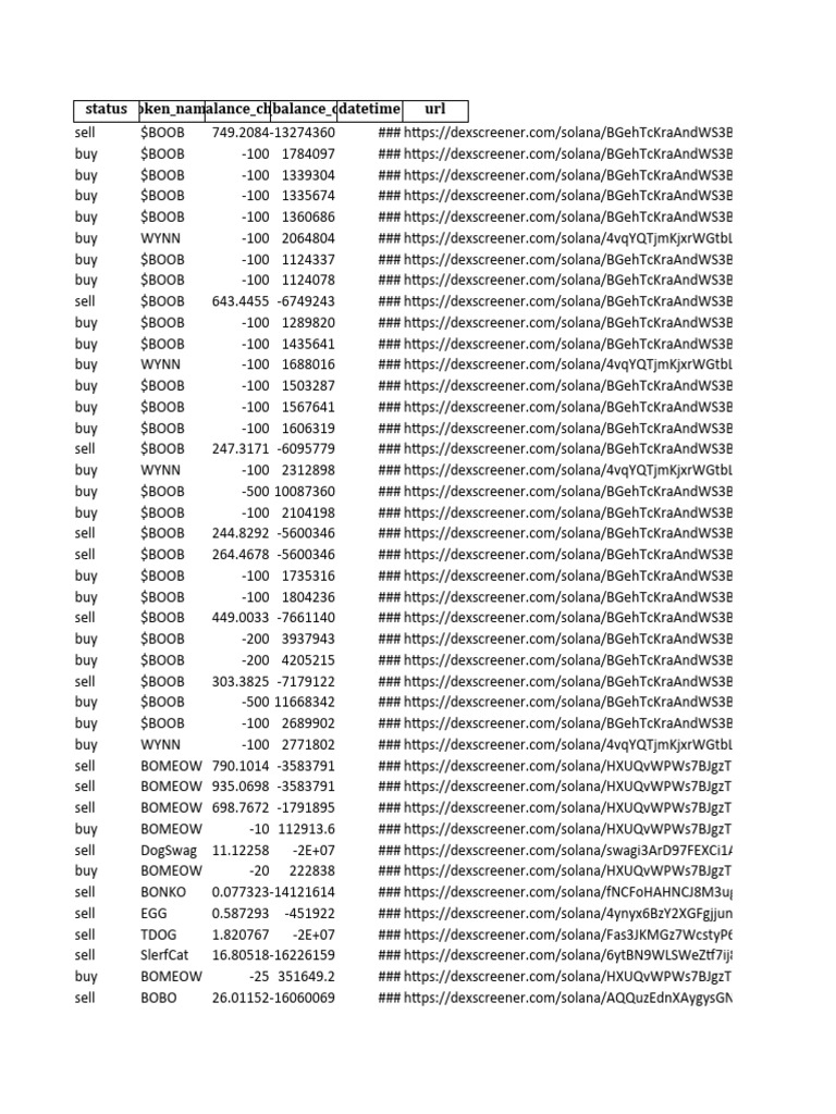Status Token - Name Sol - Balance - Change Token - Balance - Change Datetime Url | PDF