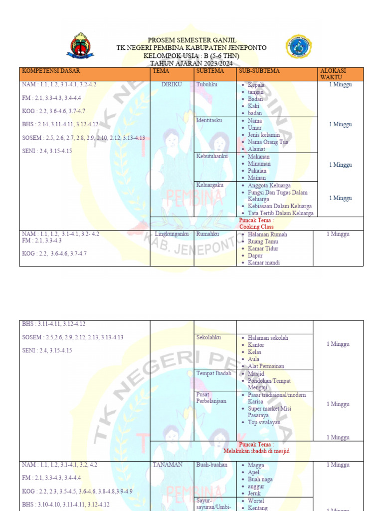 Prosem Ganjil 2023-2024 | PDF