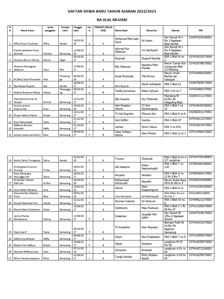 Daftar Siswa 2022-2023 Lengkap | PDF