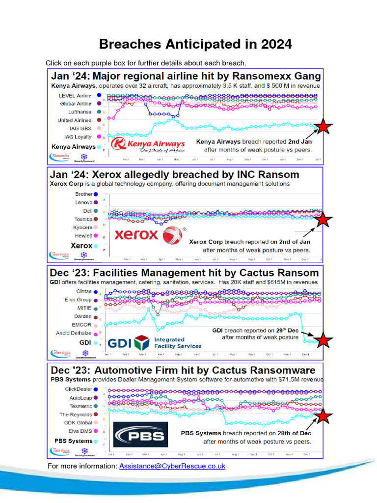 Breaches Anticipated in 2024 | PDF | Supply Chain | Risk