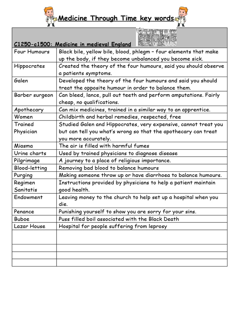 Medicine Key Words New | PDF | Microorganism | Surgery
