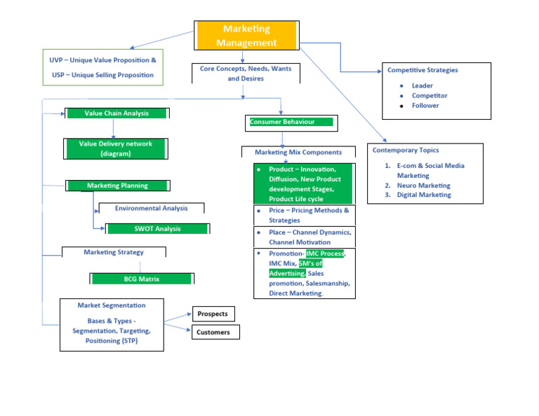 Concept Mapping | PDF | Business | Art