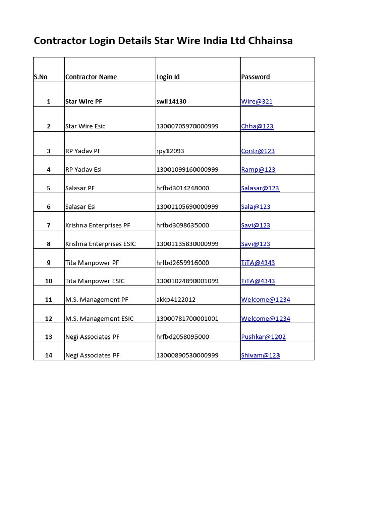 Contractor Login Details Star Wire India LTD Chhainsa | PDF
