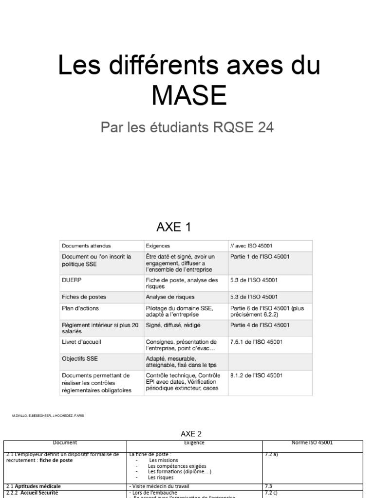 Axes du MASE et exigences ISO 45001 | PDF | Sécurité | Risque