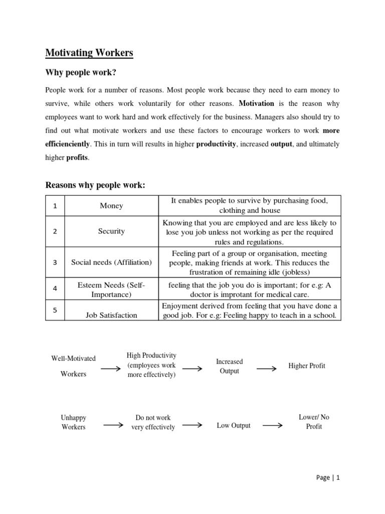 Motivating Workers | PDF | Employment | Motivation